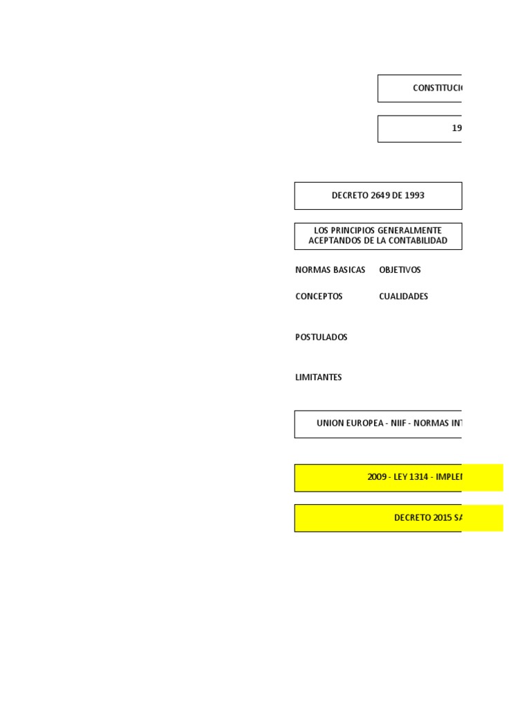 Contabilidad Basica | PDF