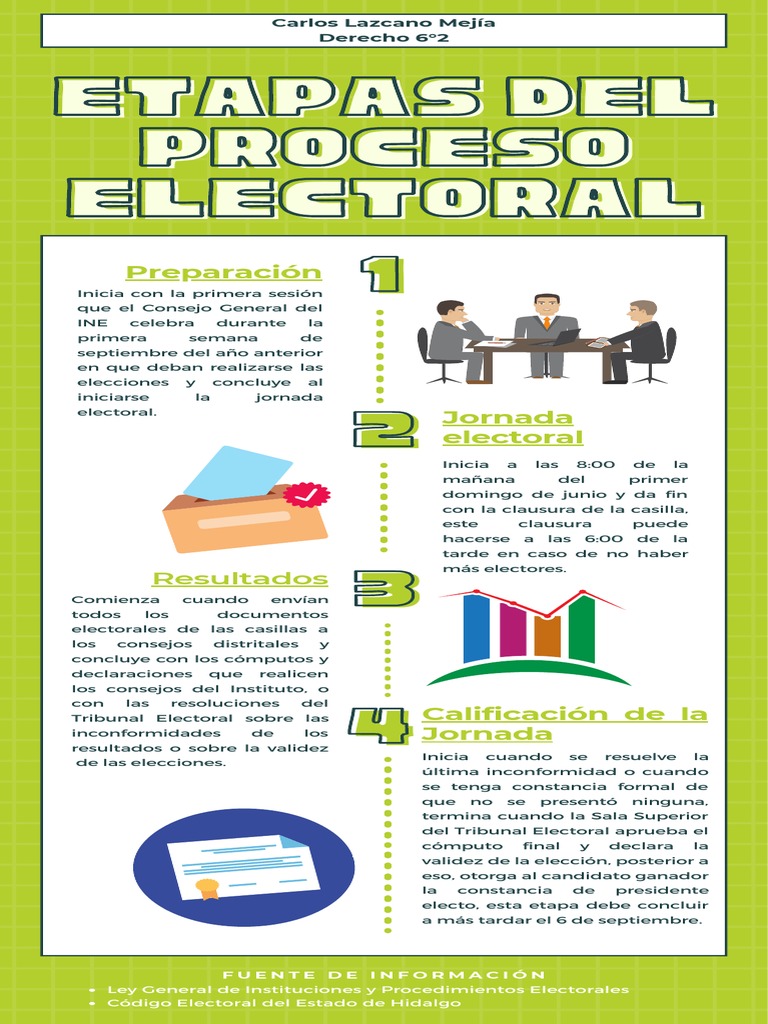 Etapas del Proceso Electoral en México | PDF | Gobernancia | Democracia