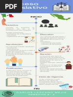 Artículos 39, 40 y 41 de La Constitución Mexicana | PDF | Ciencias sociales
