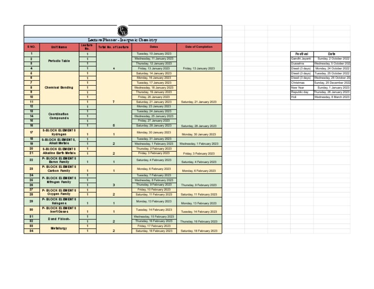 Inorganic Chemistry - Chemistry | PDF | Periodic Table | Physical Sciences
