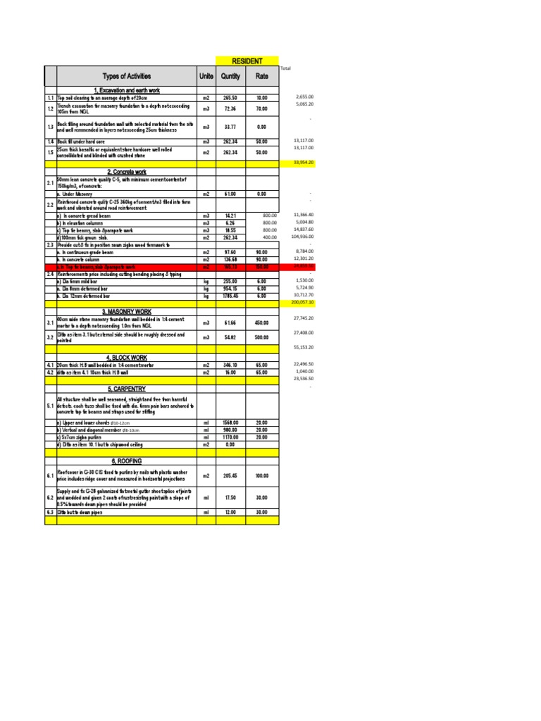 Construction of a Residential Building and Fence: Itemized List of ...