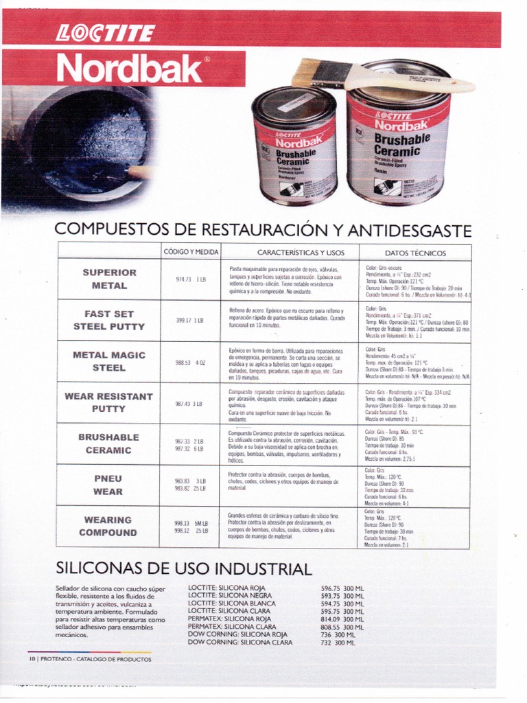 Catálogo Loctite | PDF