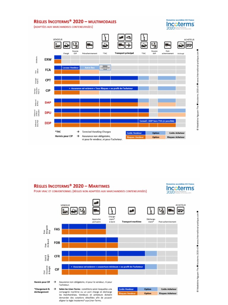 Incoterms 2020 | PDF