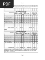 Man Machine Chart | PDF | Business