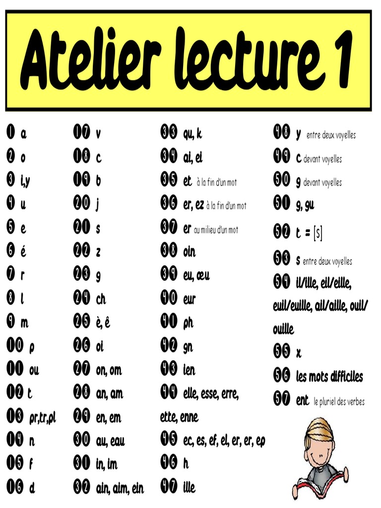 Tables de Lecture | PDF