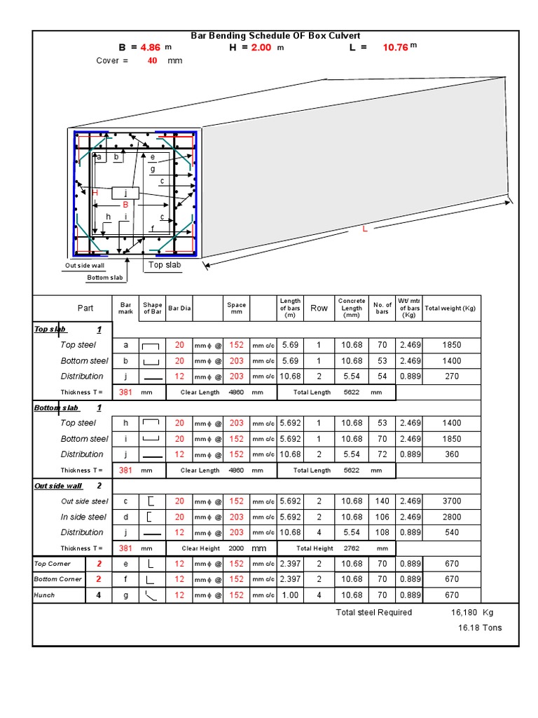 Bar Bending Schedule OF Box Culvert | PDF | Materials | Building Materials