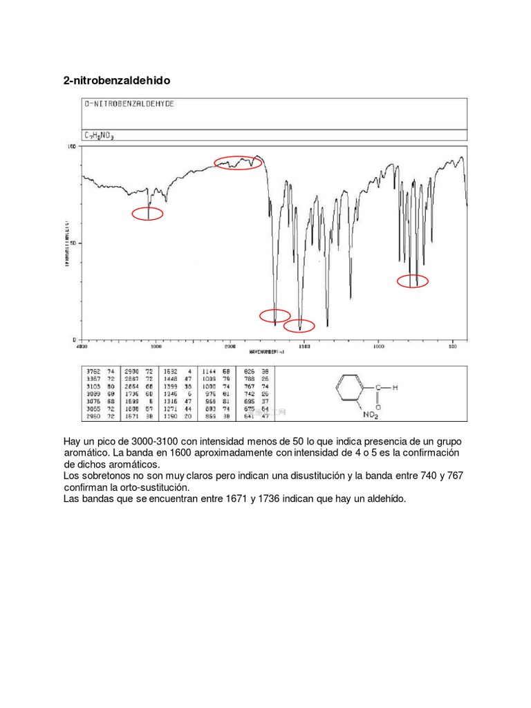 Espectros IR | PDF
