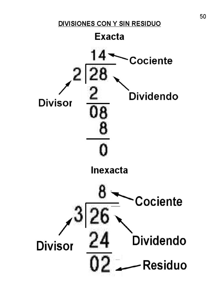 Divisiones Con y Sin Residuo | PDF