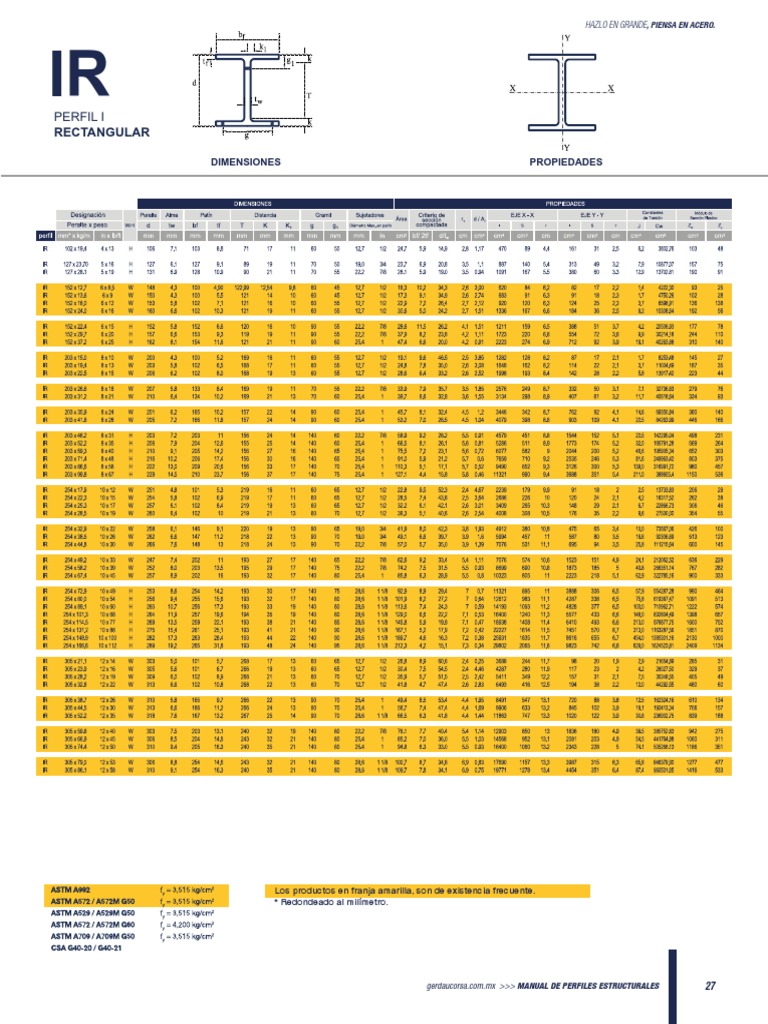 Manual Perfiles Estructurales 2019 | PDF