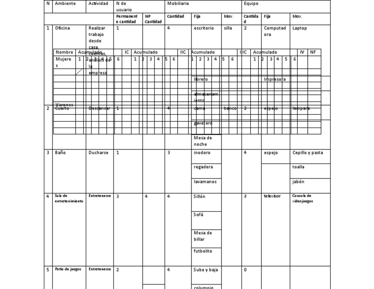 Tabla de Necesidades | PDF | Inicio | Bienes manufacturados
