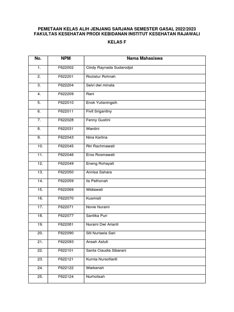 Pemetaan Kelas F Kebidanan 2022/2023 | PDF