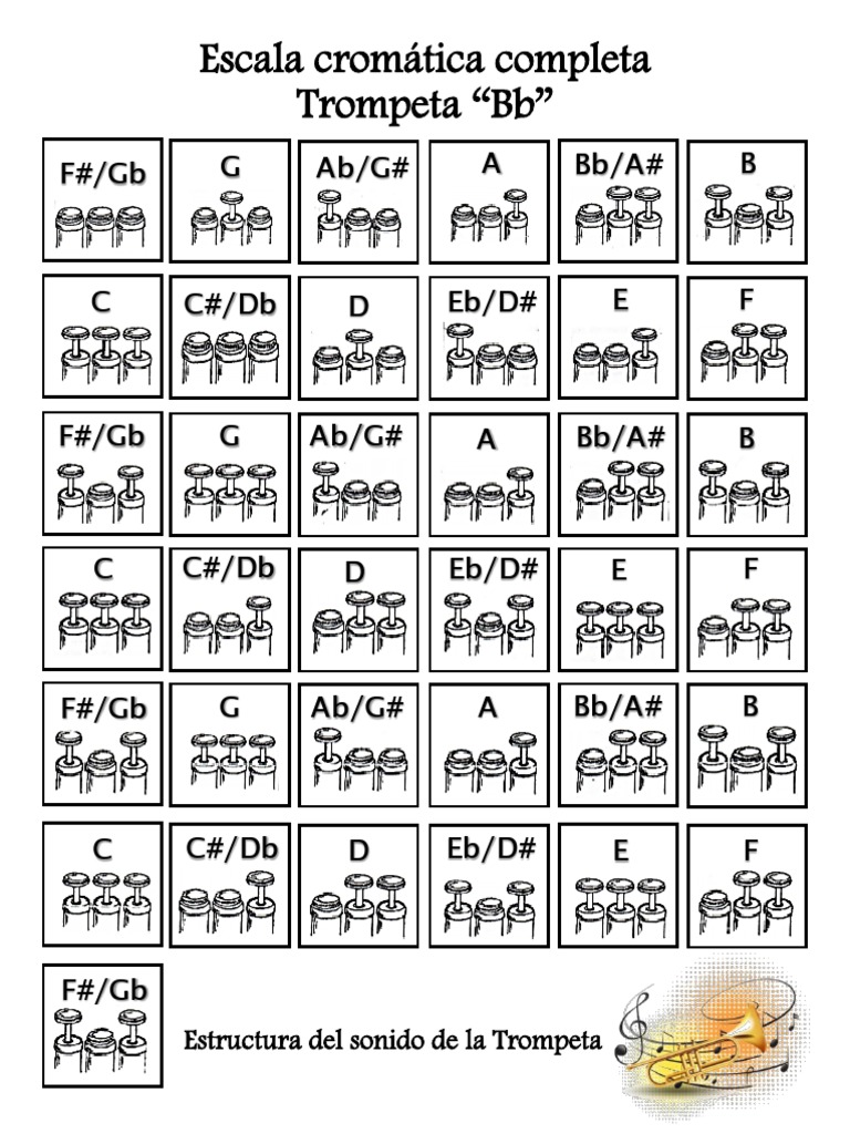 Escala Crómatica | PDF
