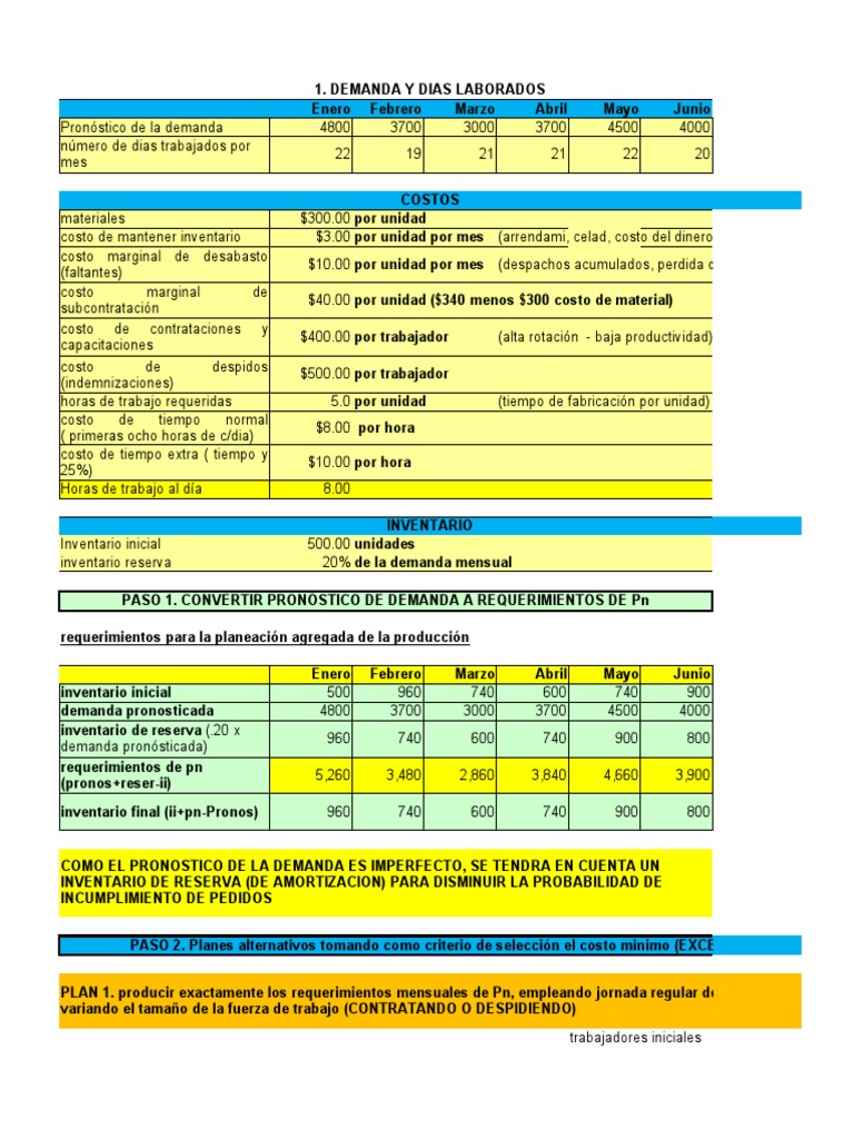 EJERCICIO PLAN AGREGADO CLASE - PnI | PDF | Inventario | Marketing
