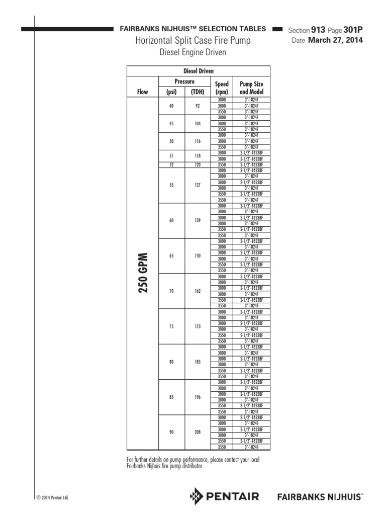FMF Groupno8 | PDF | Pump | Engines