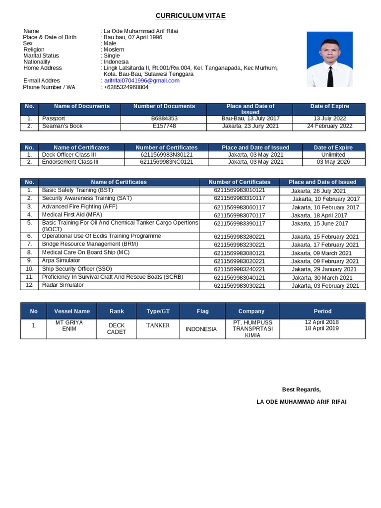 A Concise Curriculum Vitae for La Ode Muhammad Arif Rifai Summarizing His Personal Details ...