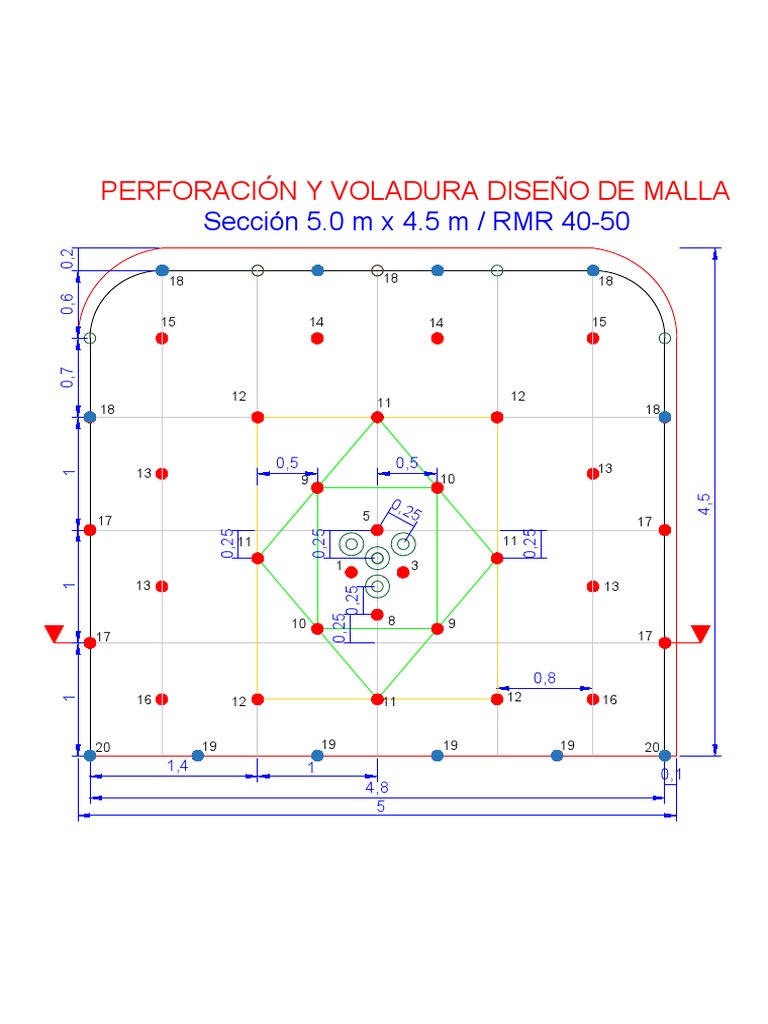 MALLA | PDF