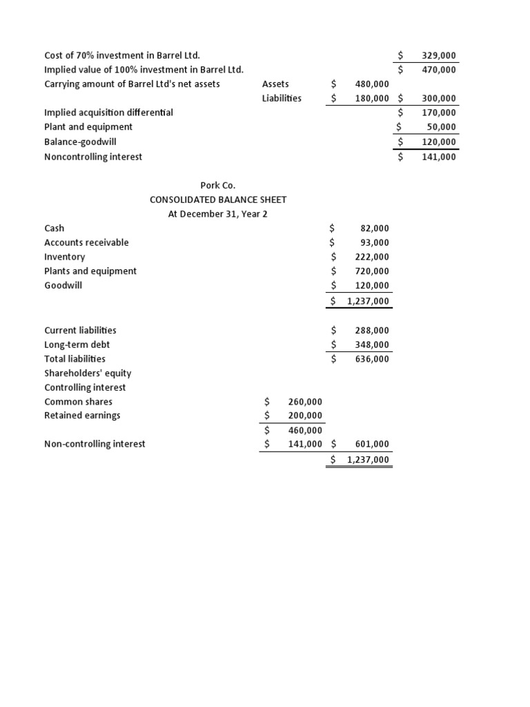 417 Assignment #1 | PDF | Retained Earnings | Goodwill (Accounting)