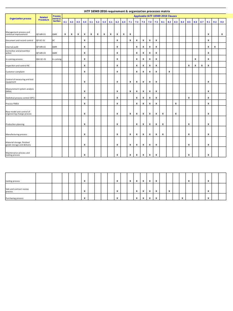IATF 16949:2016 Process Matrix | PDF | Business | Business Process