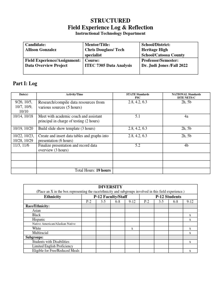 Gonzalez Allison Structured Log Itec7305 Fa22 | PDF | Data | Microsoft Excel