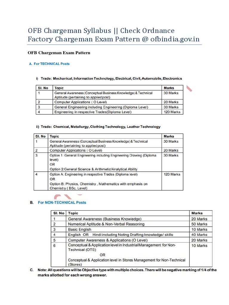 OFB Chargeman Syllabus PDF | PDF | Teaching Methods & Materials