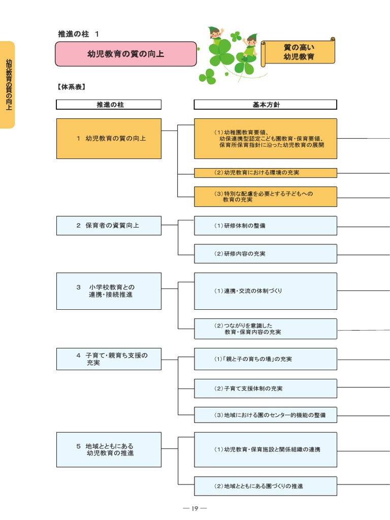 Japanese Curriculum | PDF