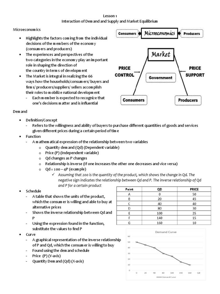 Understanding Market Forces: An Introduction to Demand, Supply, and ...