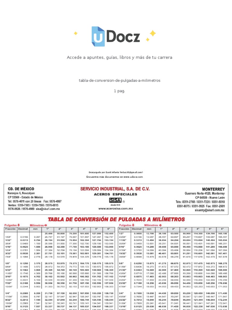 Tabla de Conversion de Pulgadas A Milimetros 77951 Downloable 2634059 | PDF