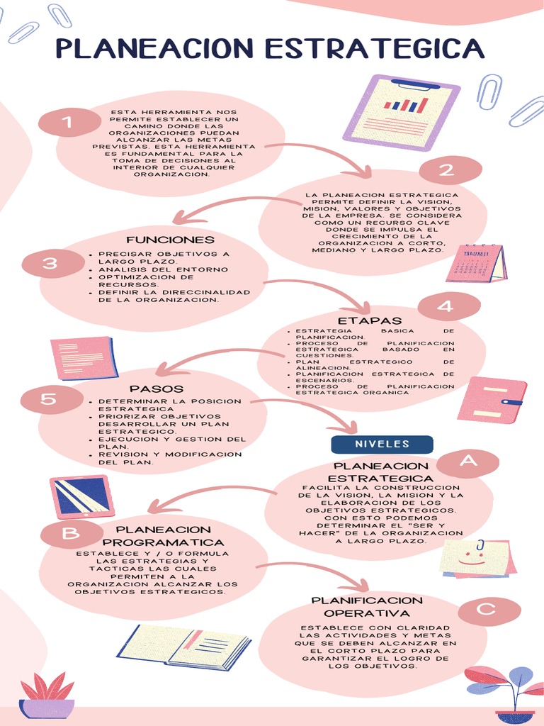 Infografia-Planeacion Estrategica | PDF | Planificación | Planificación ... Infografia-Planeacion Estrategica | PDF | Planificación | Planificación ...