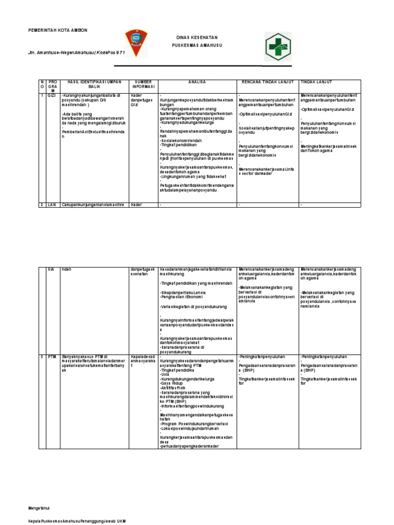 Contoh Umpan Balik | PDF