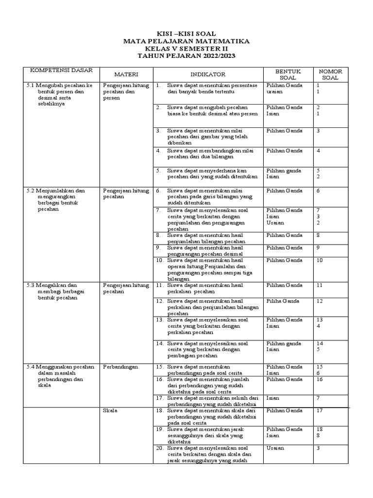 Kisi-Kisi SOAL MATIK Kls V SMSTR II | PDF