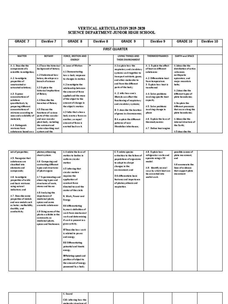 Vertical Articulation 2020 | PDF | Heat | Force