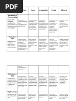 Dance Performance Rubric | PDF | Dances | Performing Arts