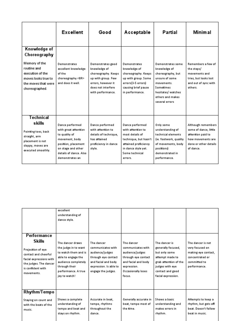 Festival Dance Rubrics | PDF | Dances | Choreography