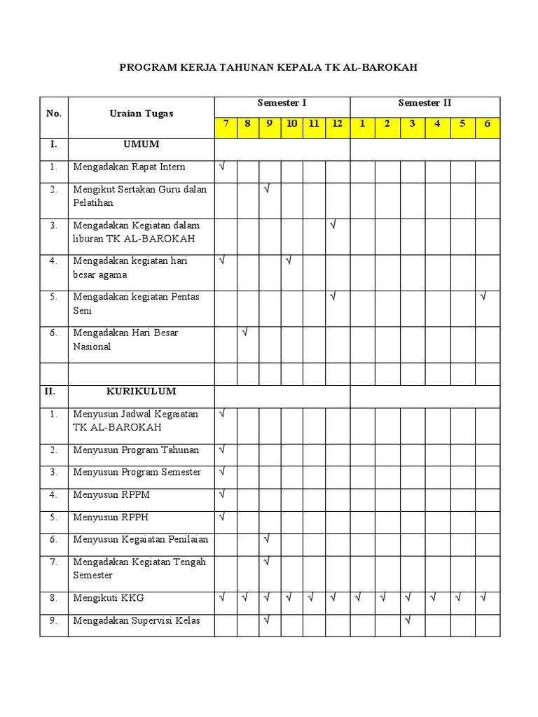 6.1.2 Rencana Kerja Tahunan (RKT) TK | PDF