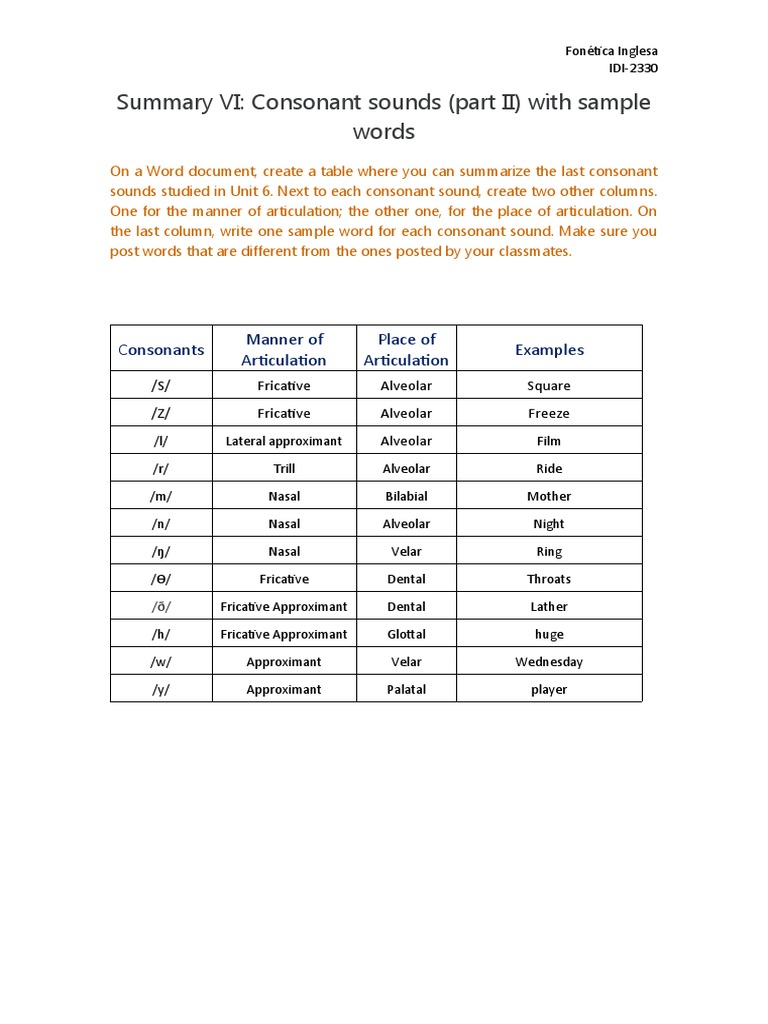 Consonant sounds (part II) with sample words | PDF
