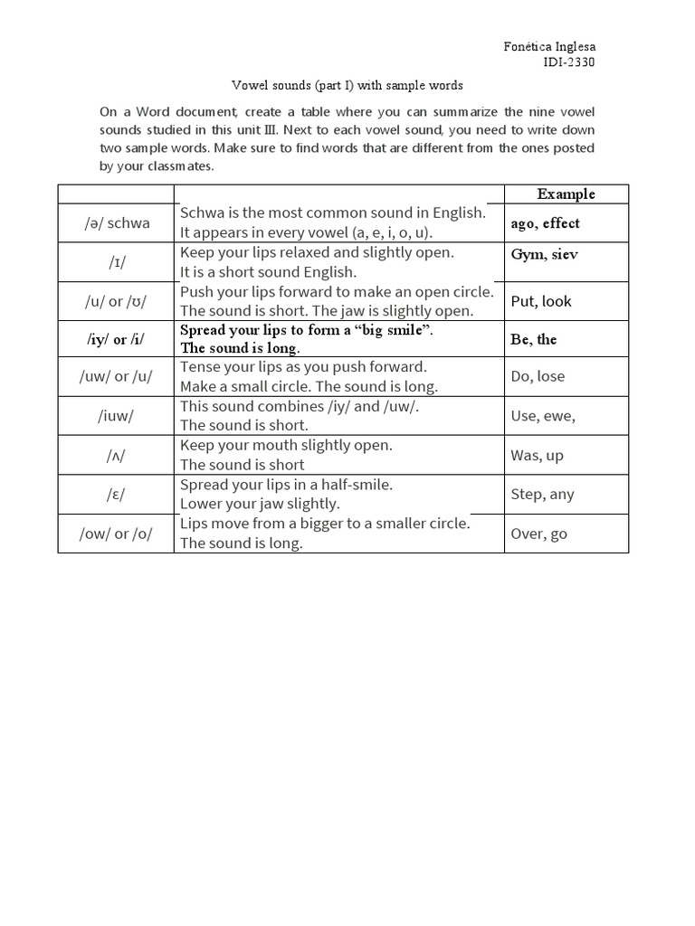 Vowel Sounds (Part I) With Sample Words | PDF