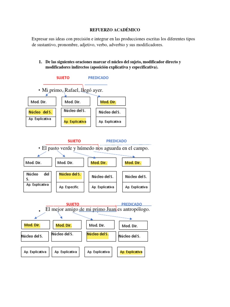 Ejercicios de Modificadores Del Sujeto. | PDF | Predicado (Gramática ... Ejercicios de Modificadores Del Sujeto. | PDF | Predicado (Gramática ...