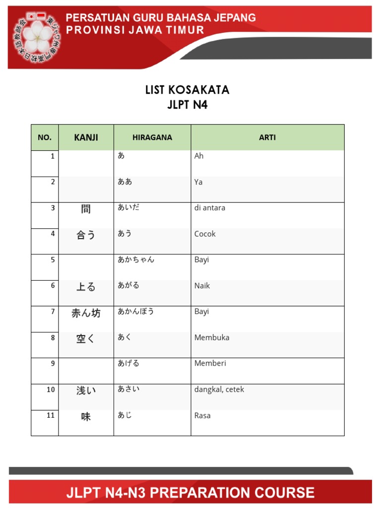 List Kosakata JLPT N4 | PDF