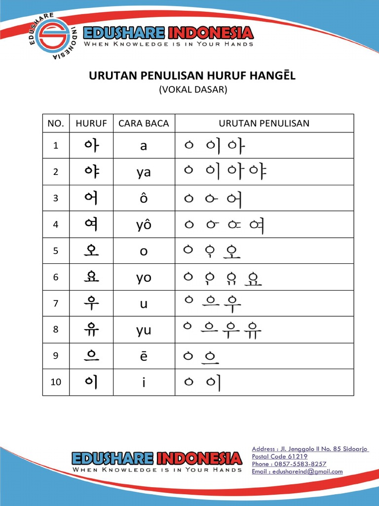 Urutan Penulisan Huruf Hangeul | PDF