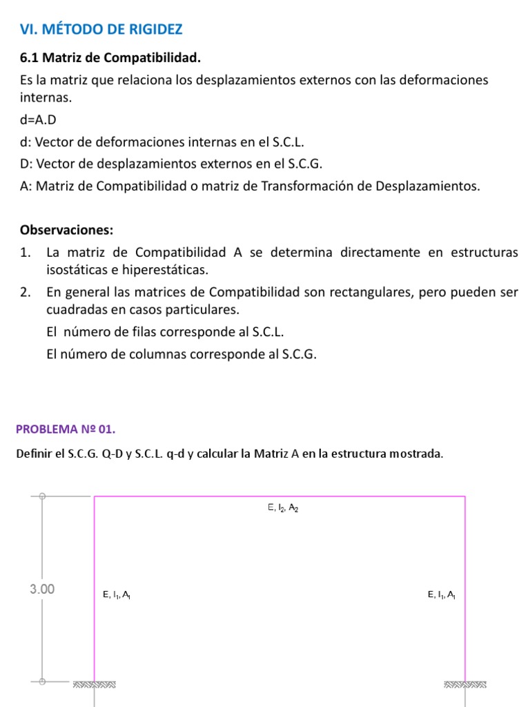 Vi. Método de Rigidez | PDF