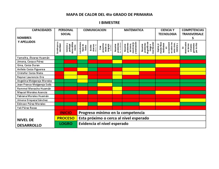 MAPA DE CALOR DEL 4to GRADO DE PRIMARIA | PDF | Science