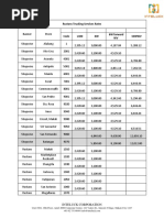 BIR Zonal Value Bulacan | PDF
