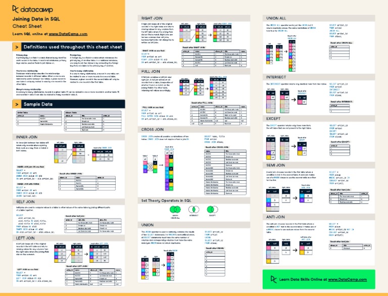 SQL Joins Cheat Sheet | PDF | Computer Data | Software Design