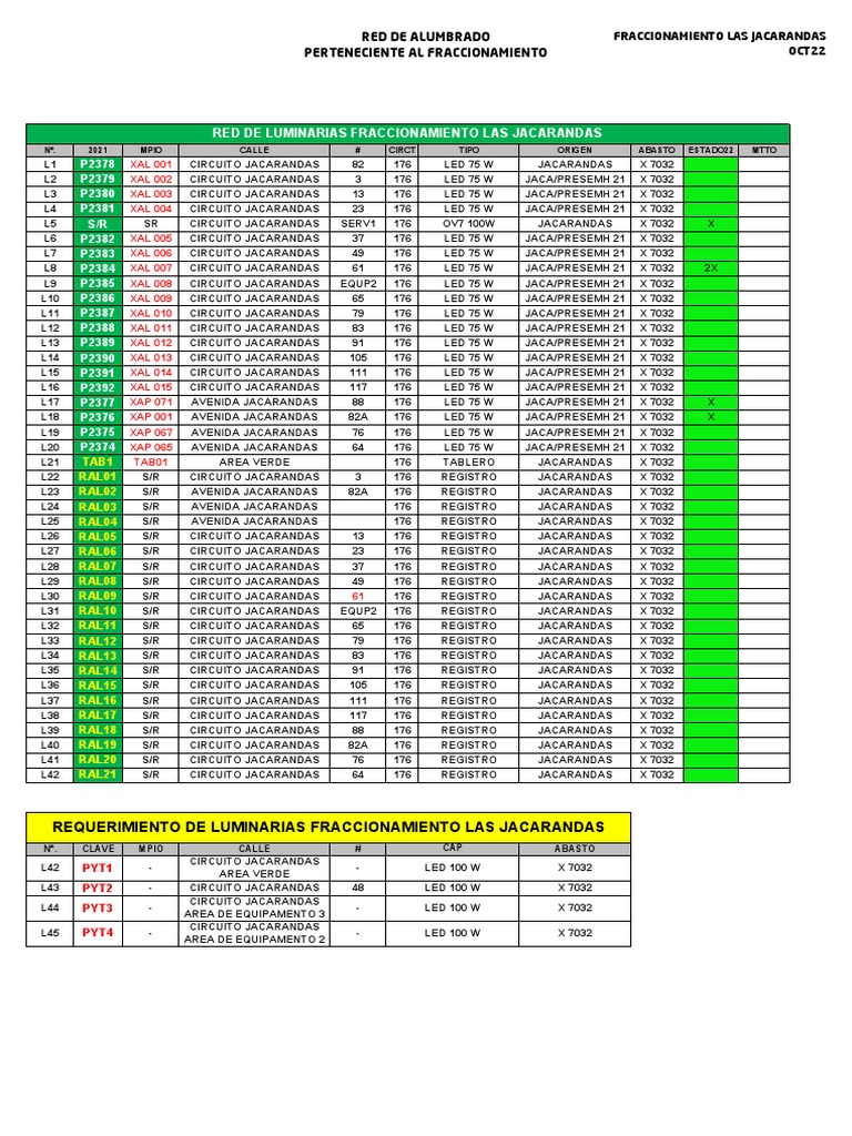Alumbrado LED Fracc. Las Jacarandas | PDF