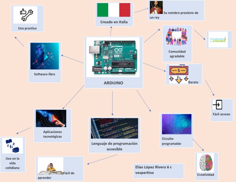 Arduino: Tecnología Accesible y Creativa | PDF