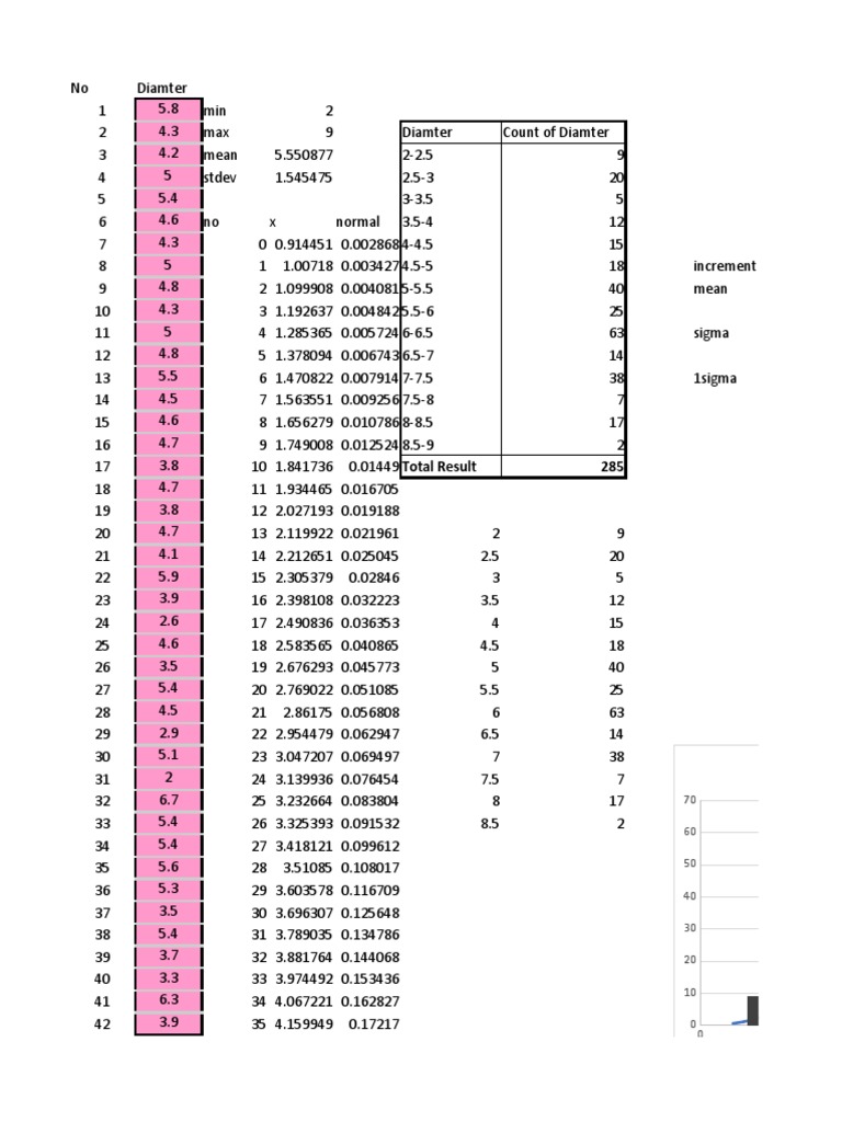 Histogram | PDF