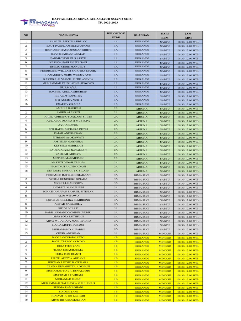 Pembagian Kelas Sman 2 Setu-1 | PDF