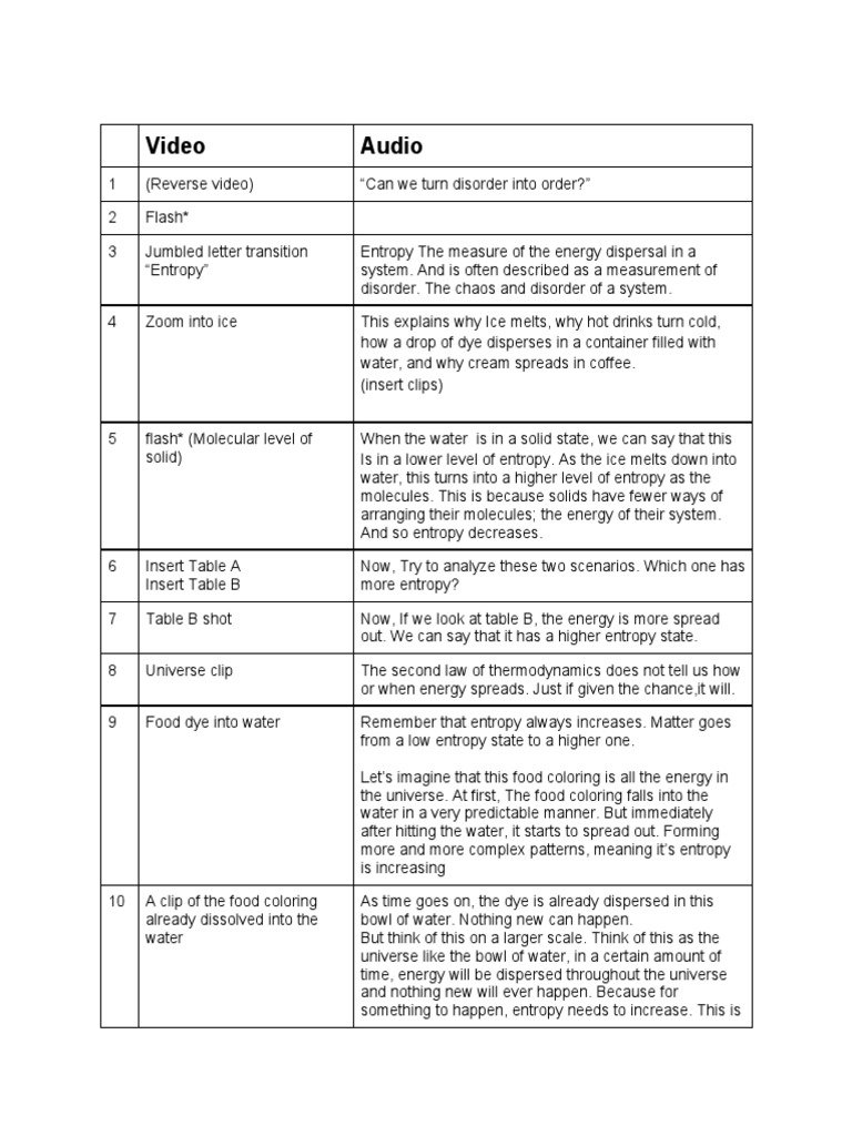 Siyensikula Script | PDF | Entropy | Physical Chemistry
