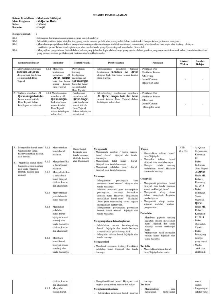 Kelas 1-Silabus Qurdis Kls1 Mi Rev............ | PDF