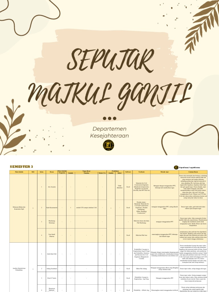 Seputar Matkul Ganjil 2022-2023 | PDF